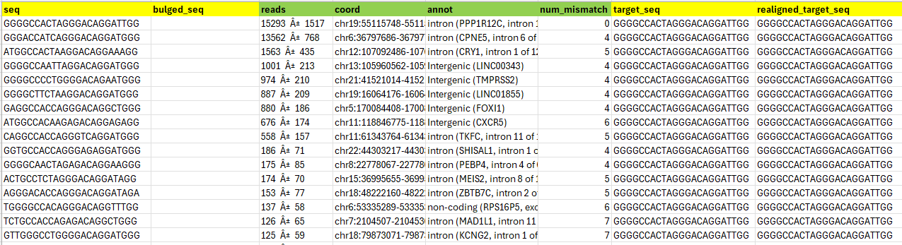 GUIDE-seq, CHANGE-seq, sequence visualization svg — HemTools latest ...